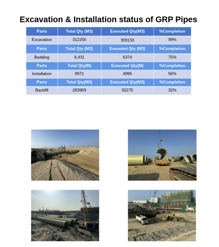 GRP Pipeline Progress-2024!11!11 | PDF | Computers | Technology ...