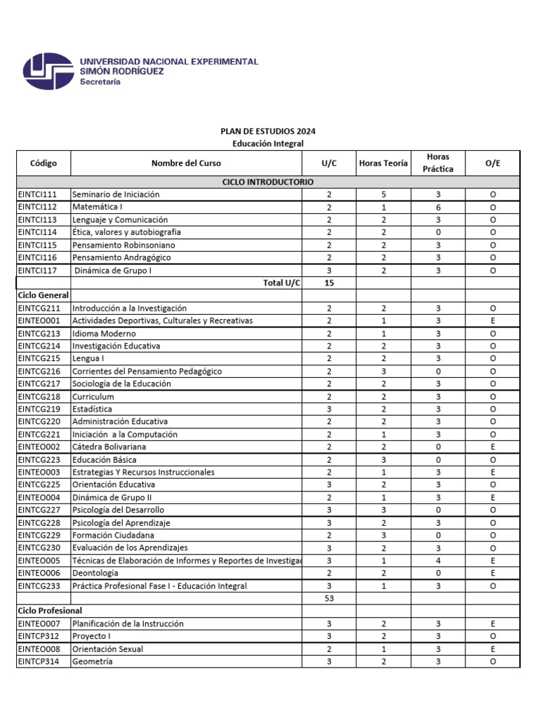 Pensum Educaciòn Integral. Actualizado. | PDF | Matemáticas | Venezuela
