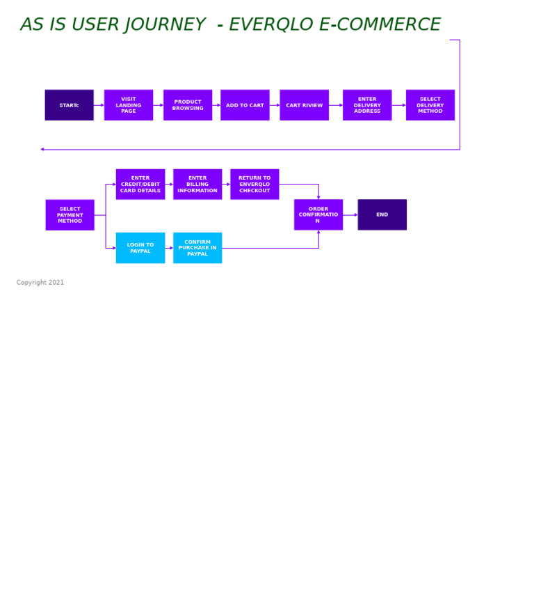 Task 3 - Current User Journey | PDF