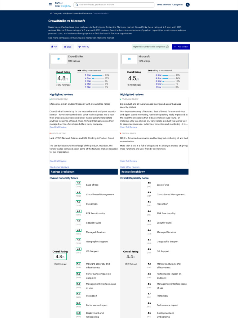 Endpoint Security: CrowdStrike vs Microsoft | PDF | Malware | Cloud Computing