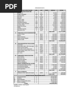 Contoh Rab Kegiatan | PDF