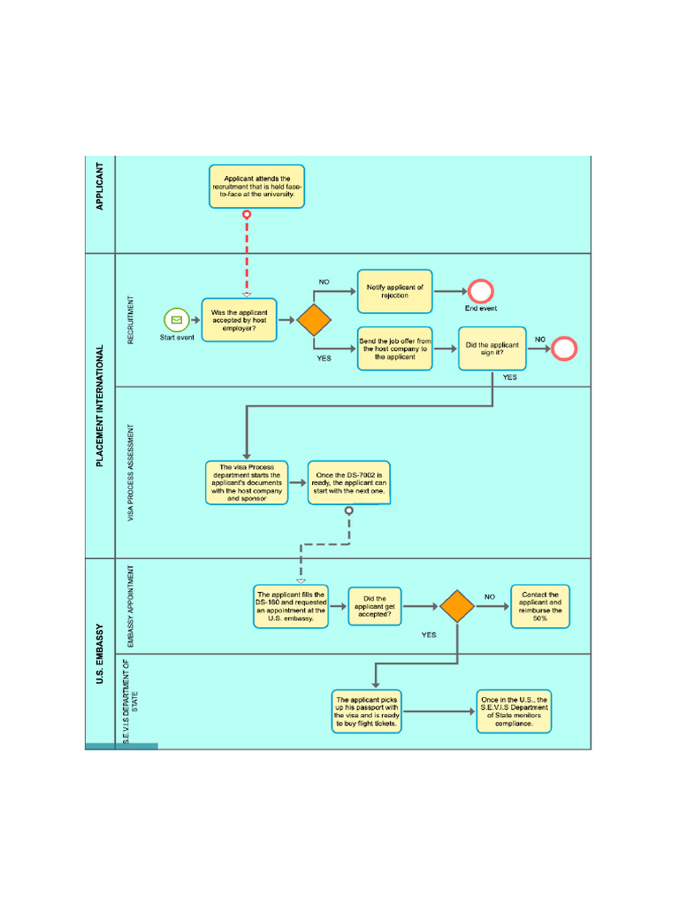 BPMN 1 Aris PDF | PDF