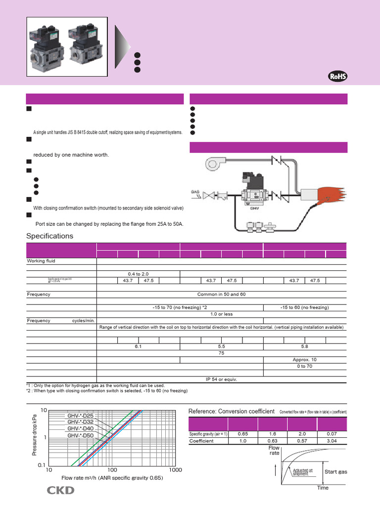 【NEW】GHV Series Specifications・How to order・Dimensions (1MB) | PDF ...