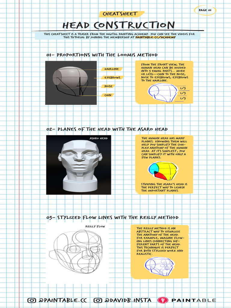 Head Construction Cheatsheet | PDF