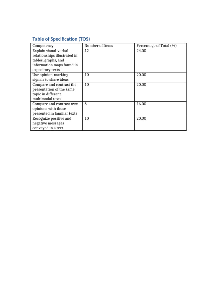 Table of Specification | PDF