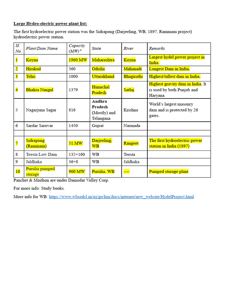 List of Hydel Power Plants in India | PDF