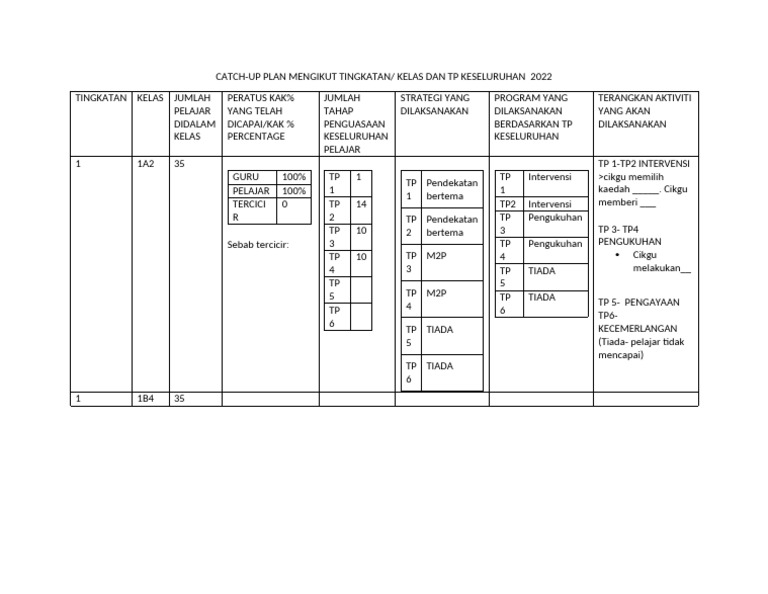 Catchup Plan Kelas | PDF