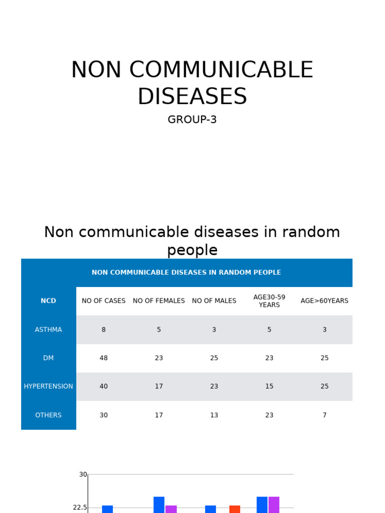 Group 3 NCD Survey | PDF