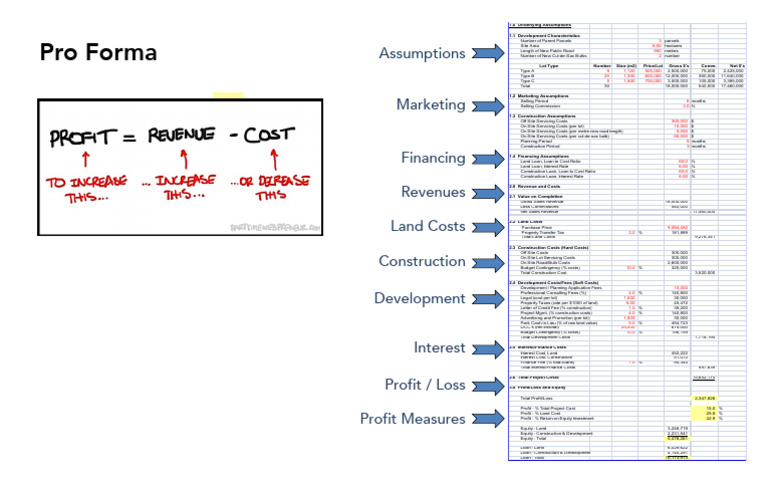REBGV PROFORMA Urban Land Development | PDF | Interest | Equity (Finance)