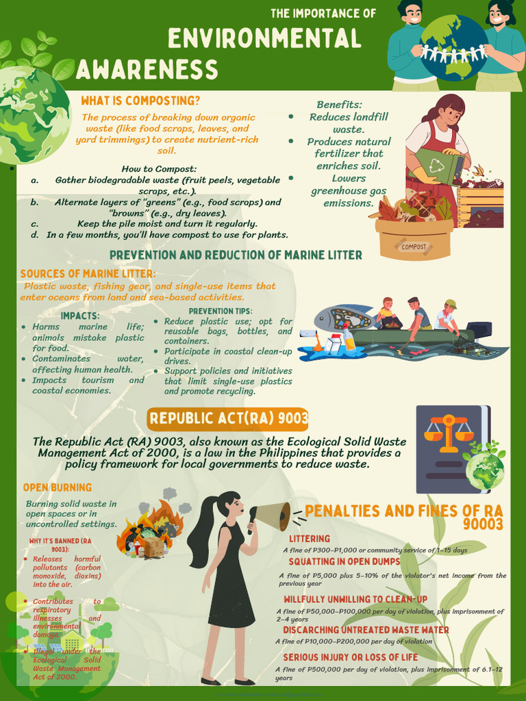 The Importance of Environmental Awareness | PDF | Waste | Compost