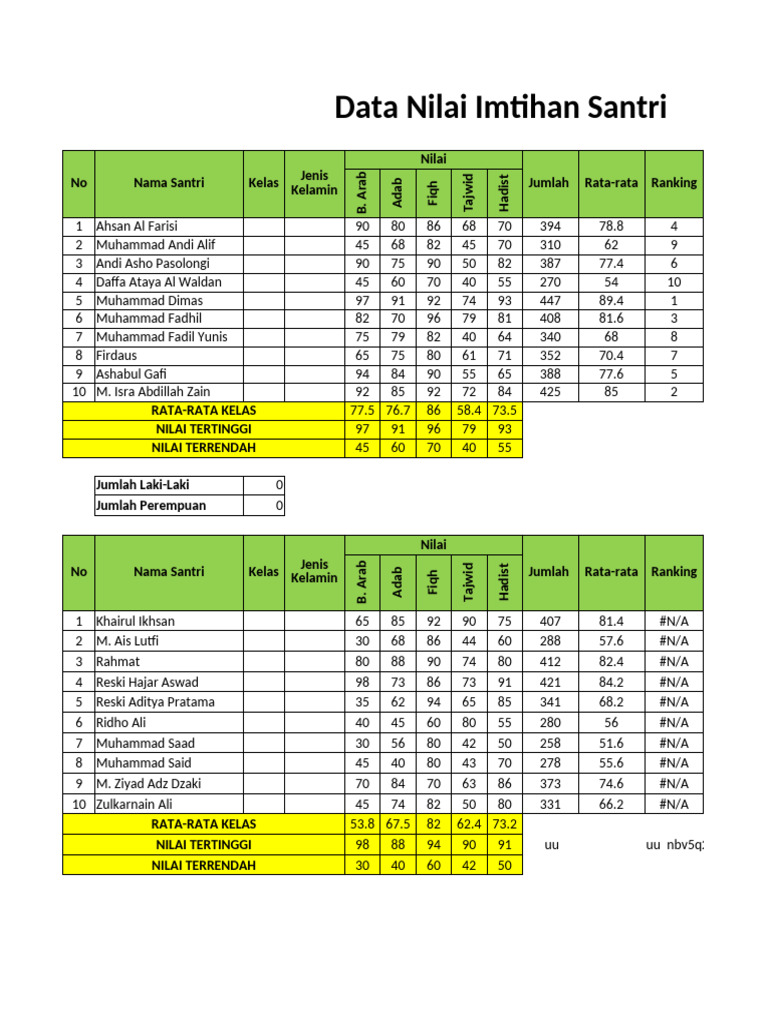 Mengolah Data Kelas | PDF