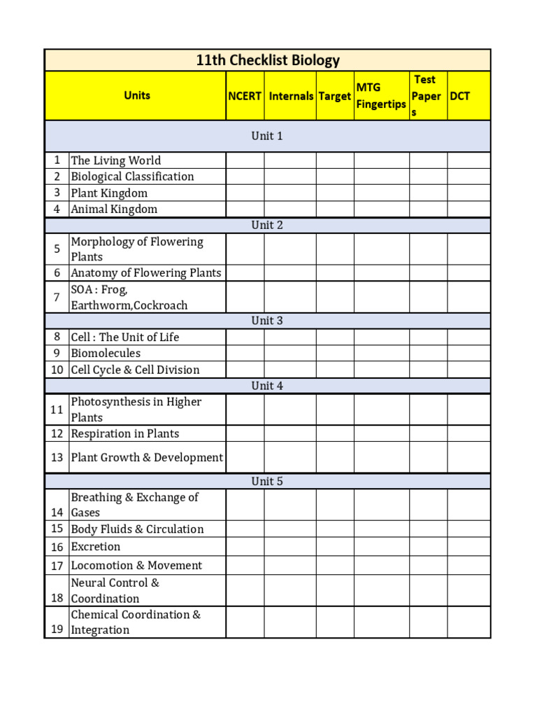 Bio CHECKLIST 2025 - Updated | PDF