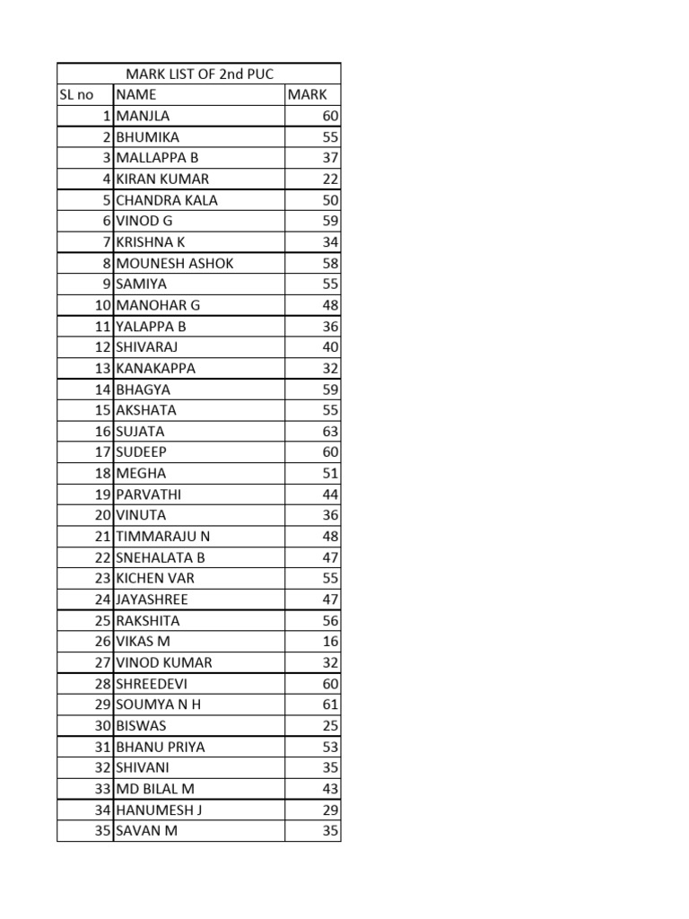 OXFORD 2nd PUC MARKS | PDF