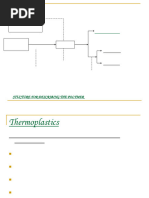List of Materials Specific Heat Capacity Ranges | PDF | Thermoplastic | Polyethylene