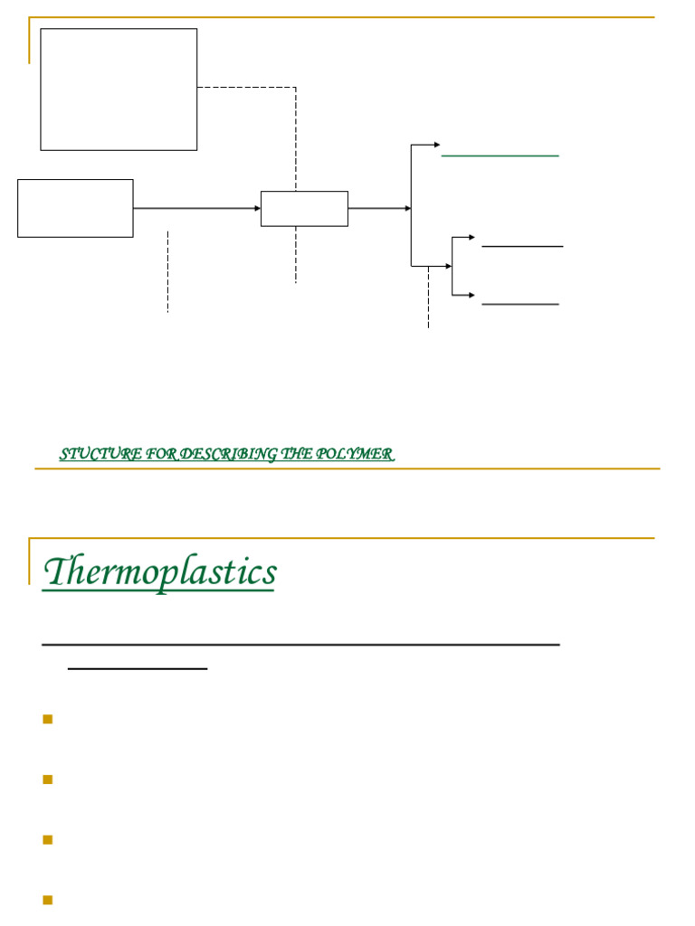 Thermoplastics INTRODUCTION | PDF | Polymers | Thermoplastic