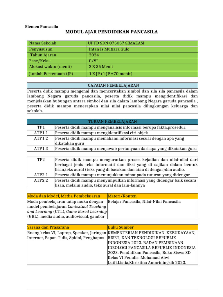 Modul Ajar PKN | PDF | Kesehatan Holistik