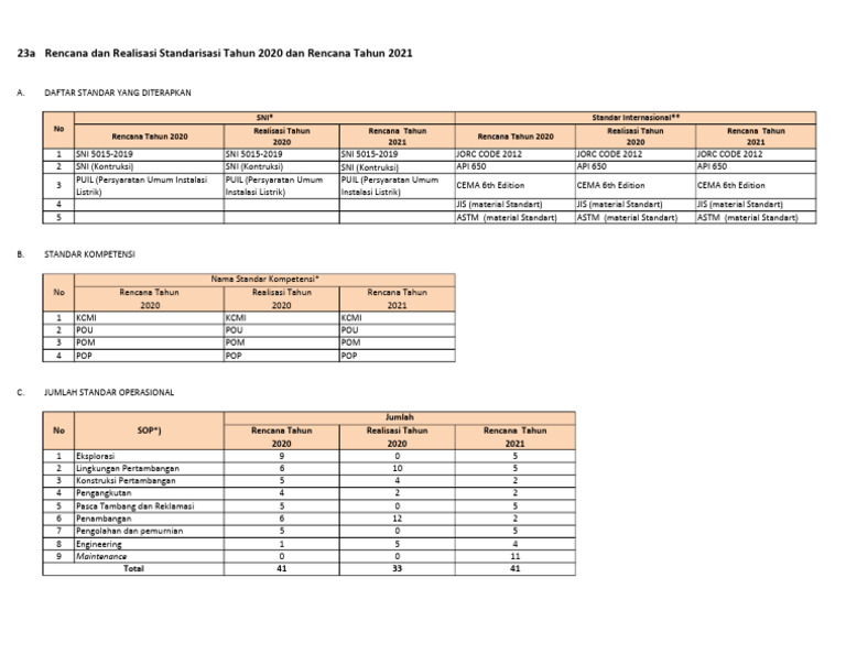 Matrik Standarisasi | PDF | Teknologi & Rekayasa