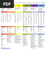 RBT Verbs-12-9-2018 | PDF | Experiment | Methodology