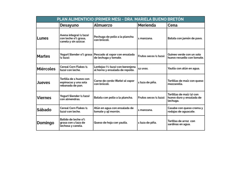 Plan Alimenticio | PDF | Alimentos | Comida y bebida