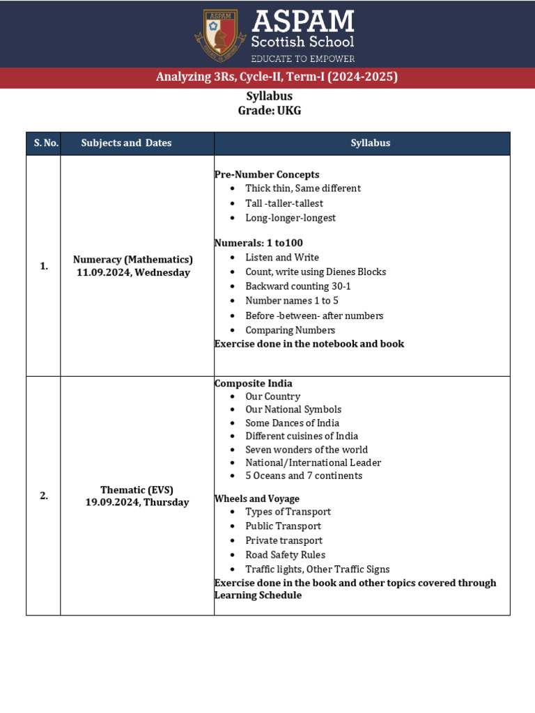 UKG 2024-2025 Syllabus Overview | PDF | Human Communication | Linguistics