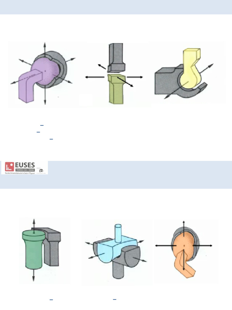 Articulacions EESS | PDF