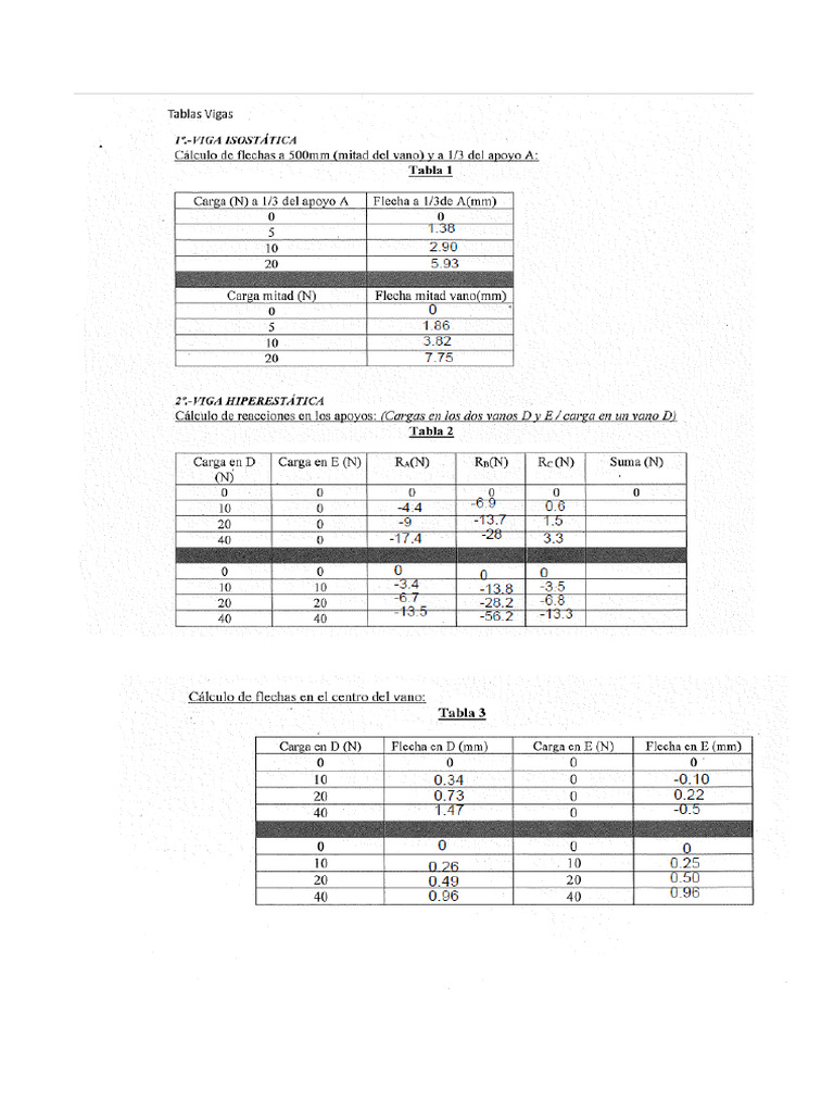 HST11 Cristina Marmol Pozo | PDF