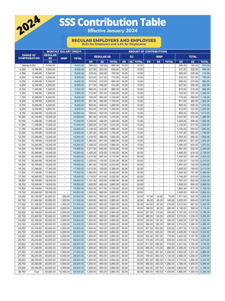 Contribution Tables | PDF