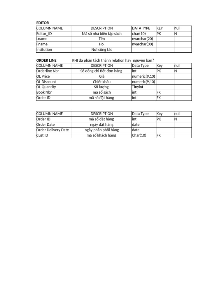 VẼ SƠ ĐỒ VẬT LÝ | PDF