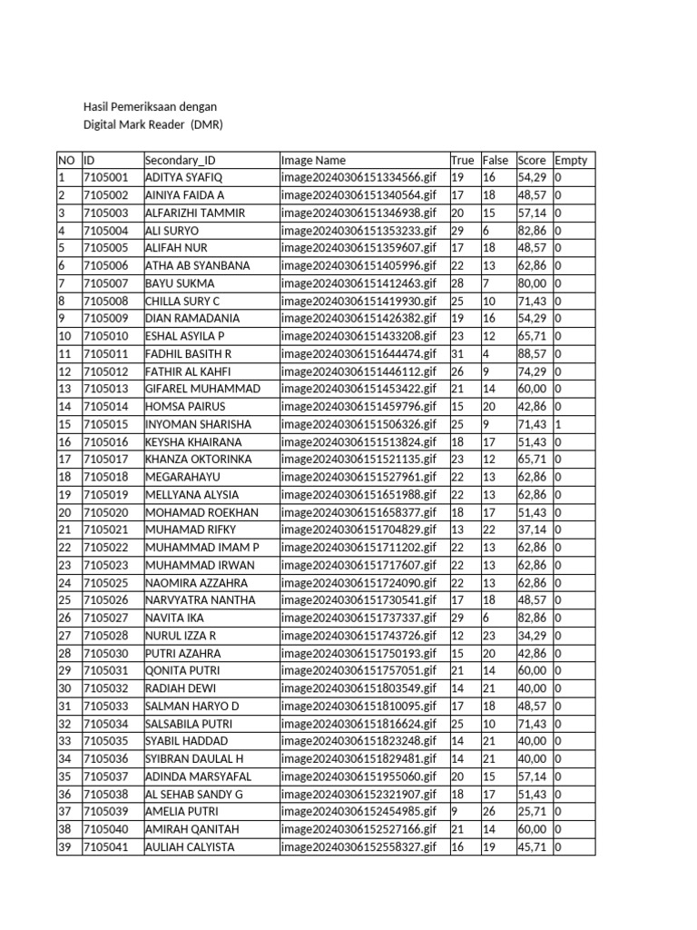 Student Test Results Analysis | PDF