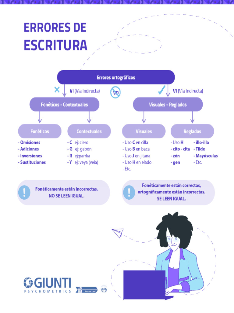 Errores de Escritura | PDF