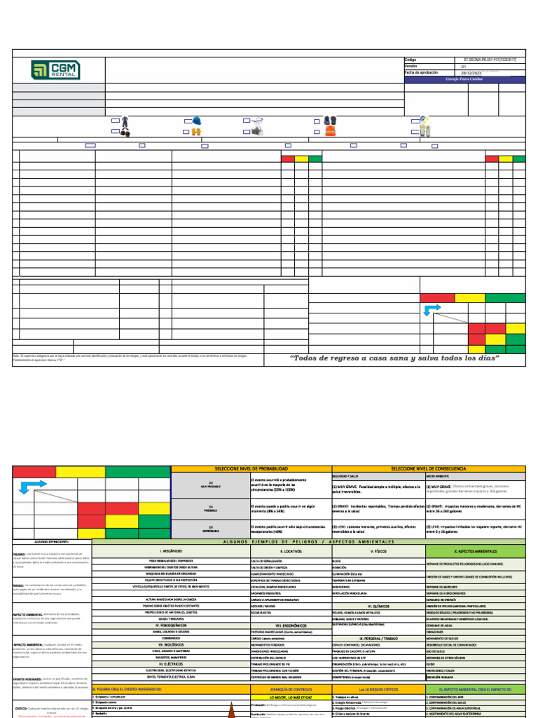 Iperc - CGM | PDF | Riesgo | Evaluación de riesgos