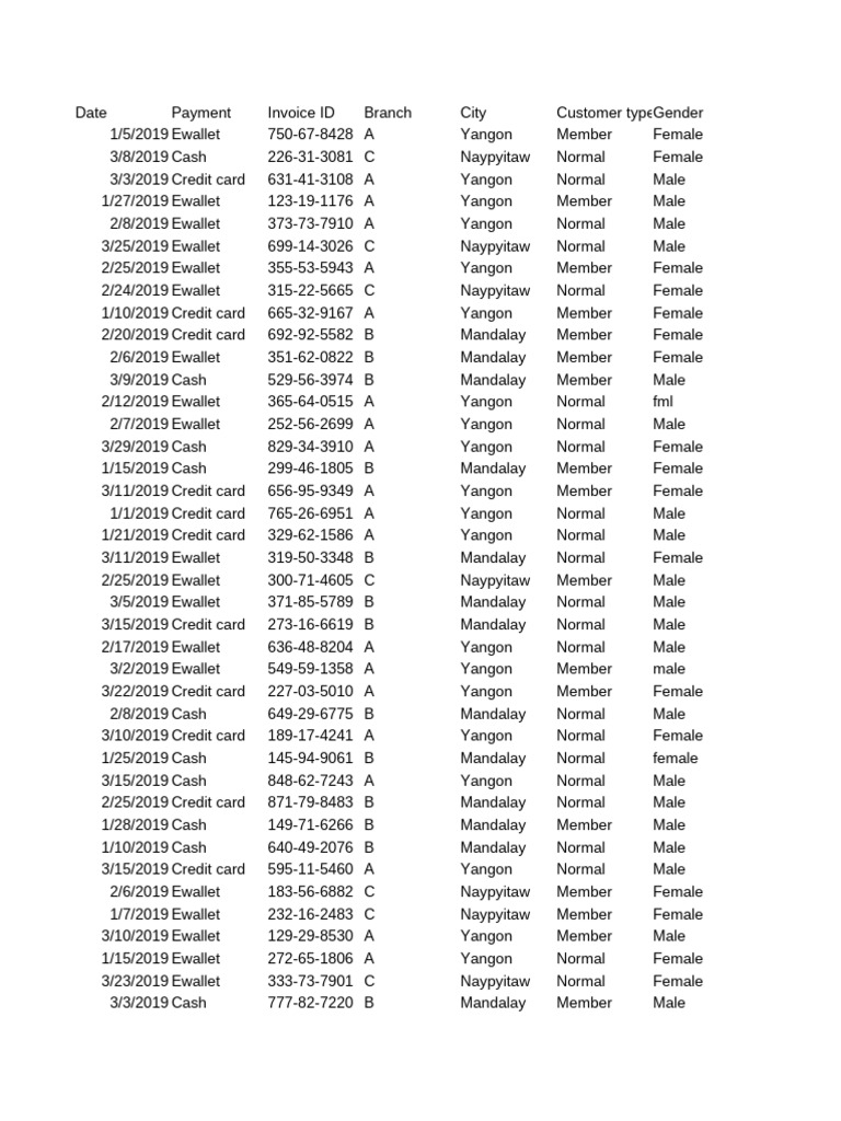 Dataset | PDF | Credit | Finance & Money Management