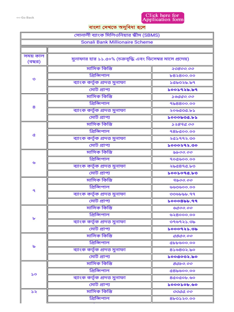 Sonali Bank Millionaire Scheme | PDF