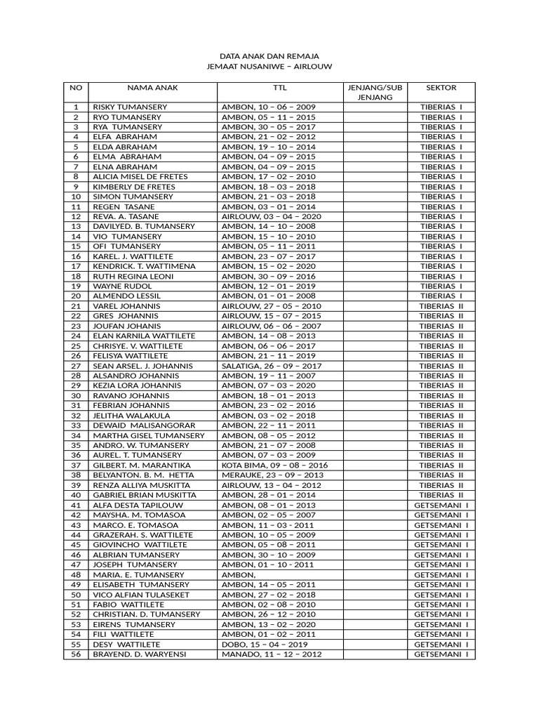 Data Anak Dan Remaja GPM Jna | PDF | Science & Mathematics