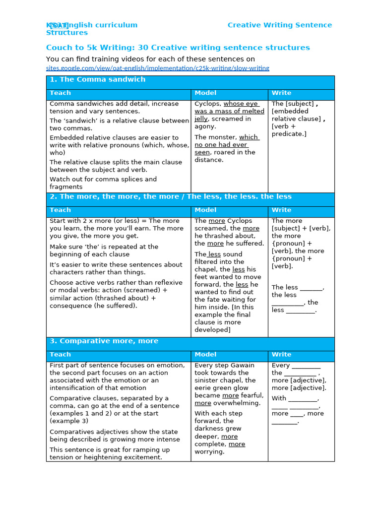 Creative Sentence Structures | PDF | Verb | Adverb
