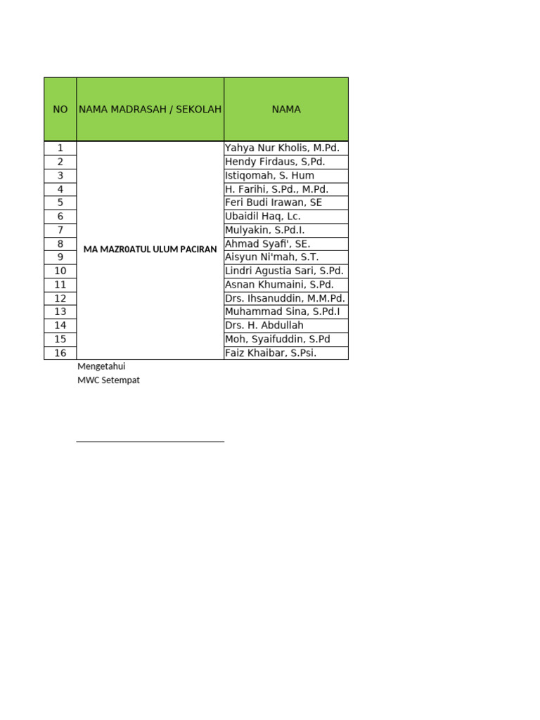 Form Pengajuan SK Guru 2023 | PDF