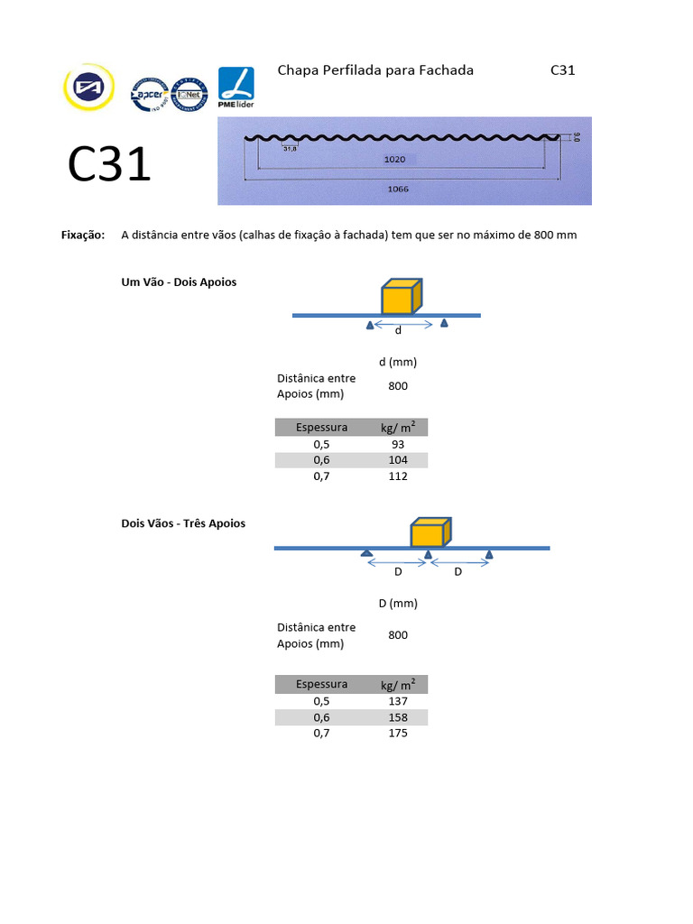 Chapa Perfilada - C31 | PDF