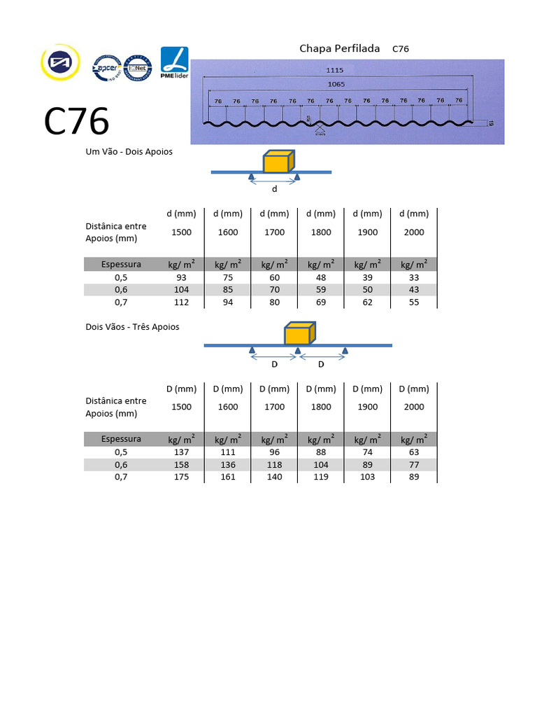 Chapa Perfilada - C76 | PDF