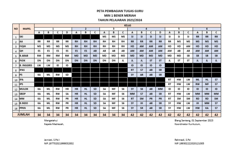 Peta Pembagian Tugas 2023-2024-Ganjil | PDF