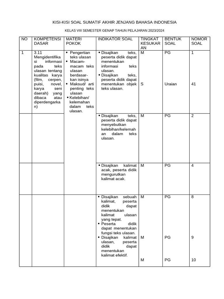 Kisi Saj Bin Genap 2024 KLS 8 | PDF