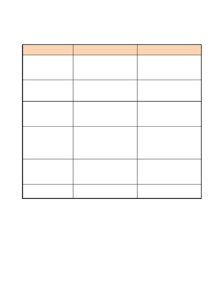 Cuadros Resumen | PDF | Pensamiento | Aprendizaje