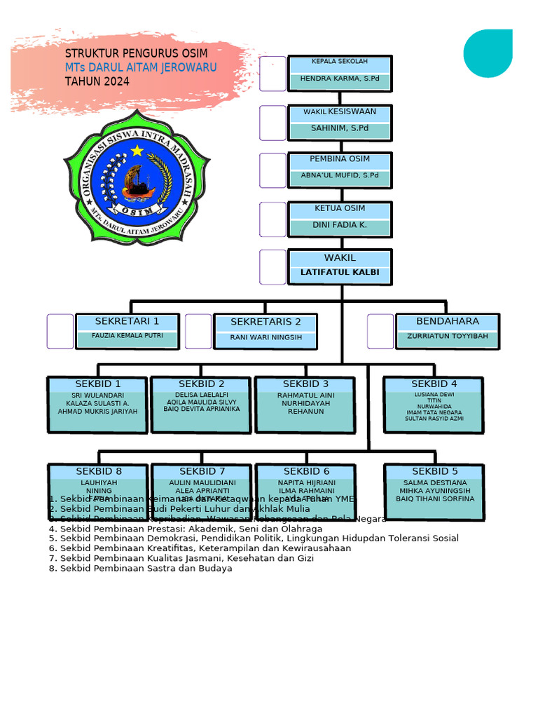 Struktur Pengurus OSIM MTs 2024 | PDF