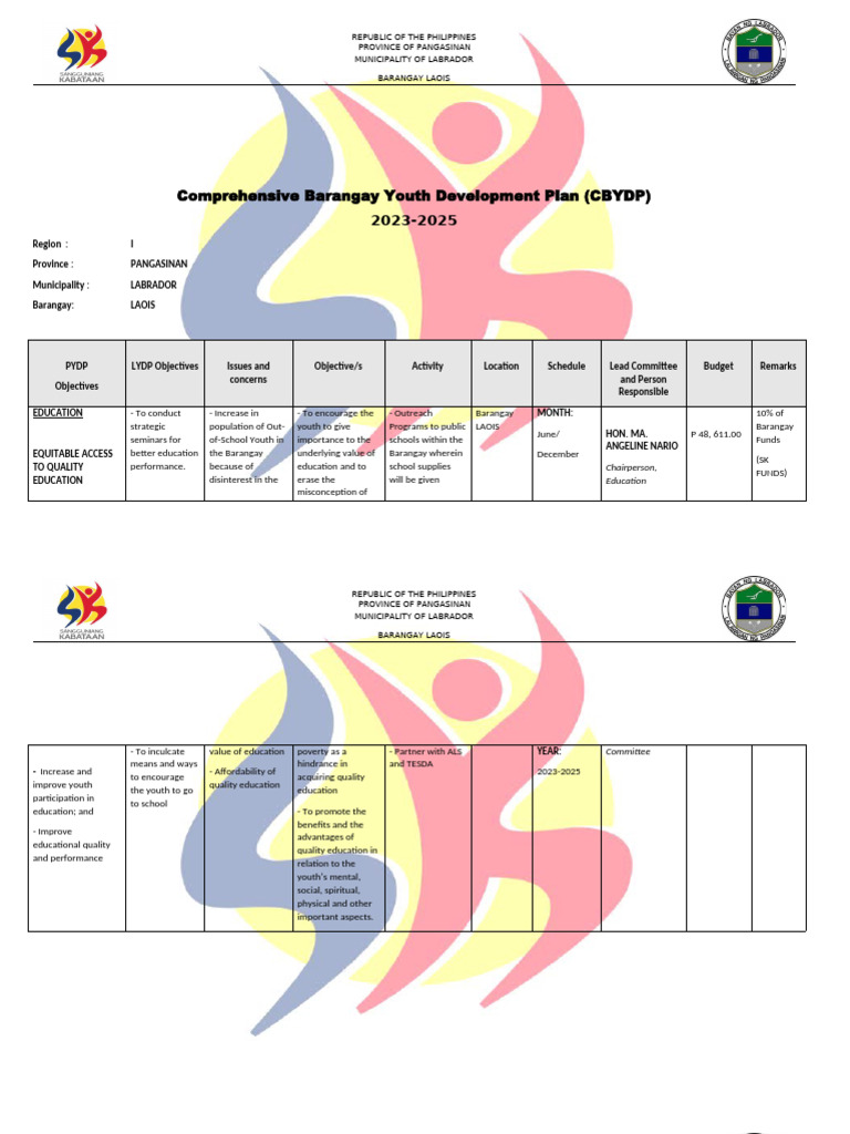 Comprehensive Barangay Youth Development Plan 1 | PDF | Emergency Management