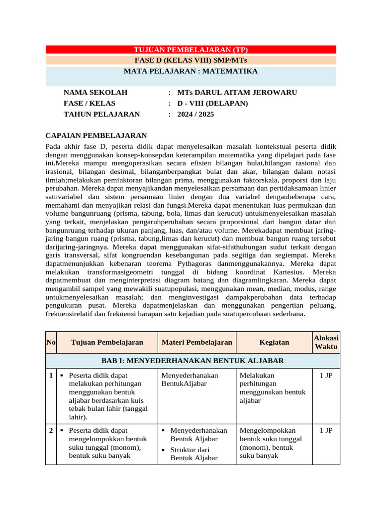 TP Fase D - MTK MUFID | PDF | Seni & Disiplin Bahasa | Metode & Bahan Ajar