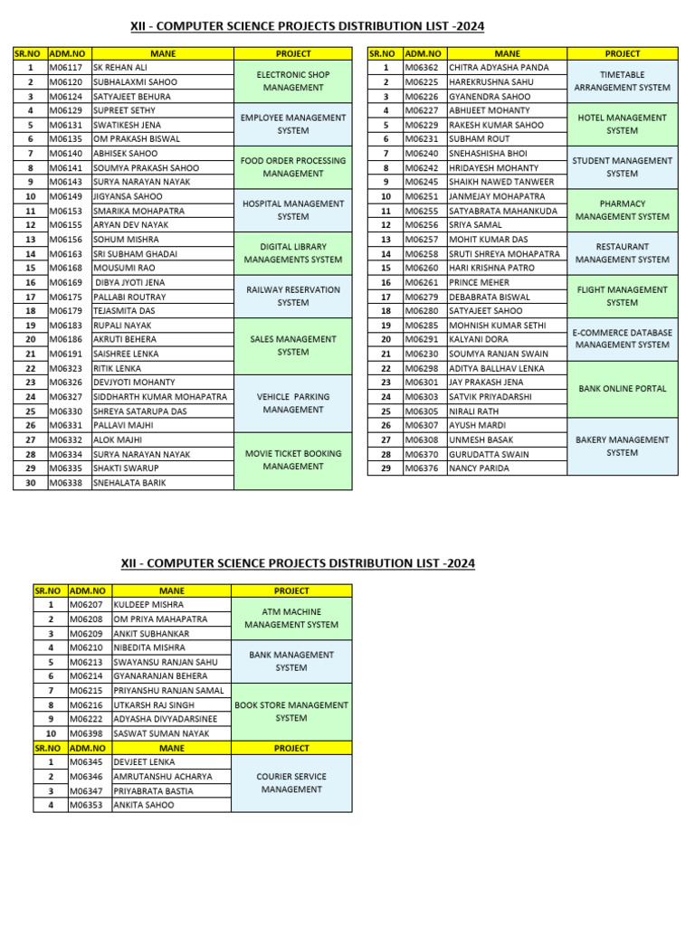 Xii - Students Computer Science Projects List-2024 | PDF