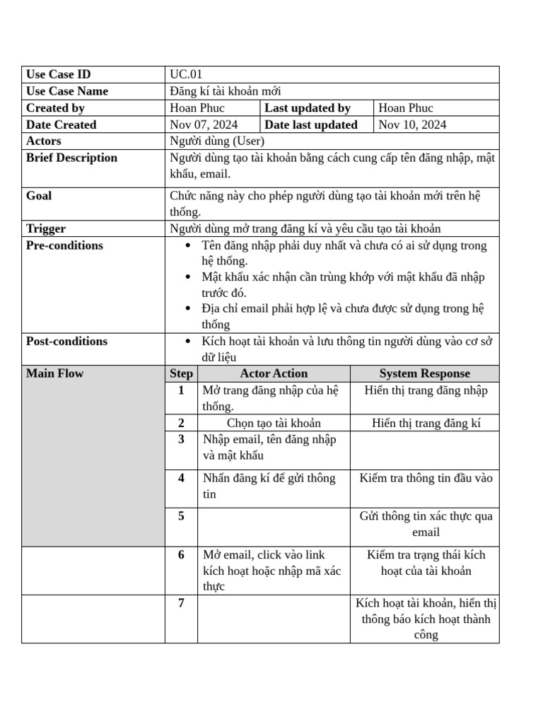 UC Specification Template | PDF