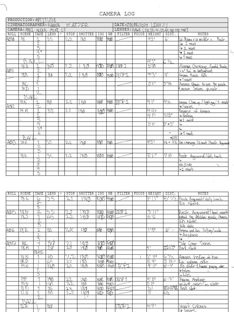 Aptitude Day 2 | PDF