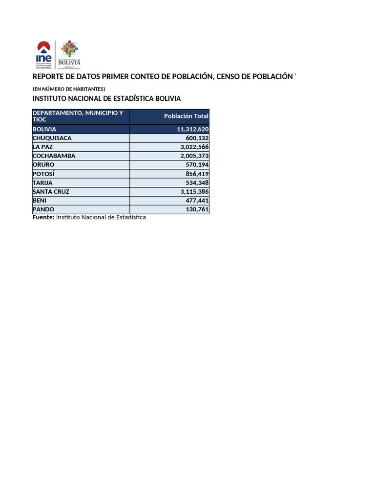 RESULTADOS CPV 2024 | PDF