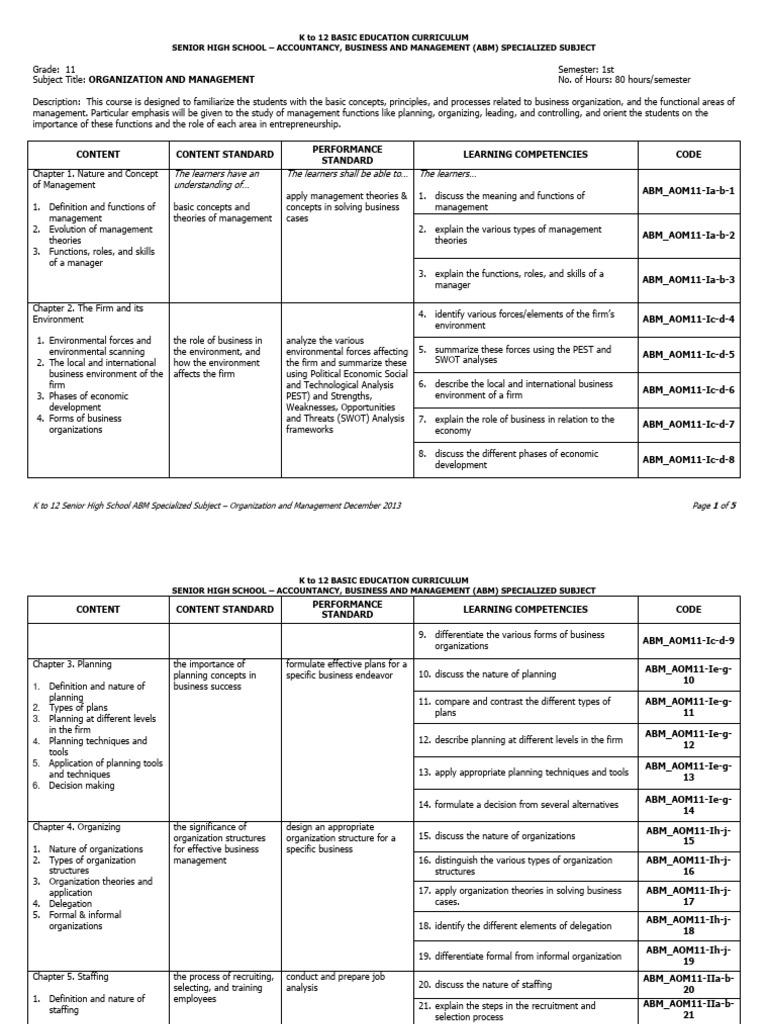 Organization and Management | PDF | Curriculum | Business