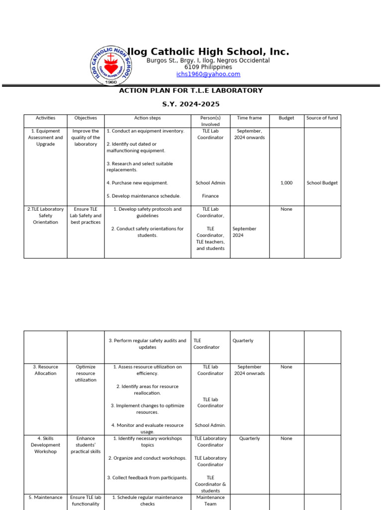 Action Plan TLE 2024 - 2025 | PDF | Laboratories